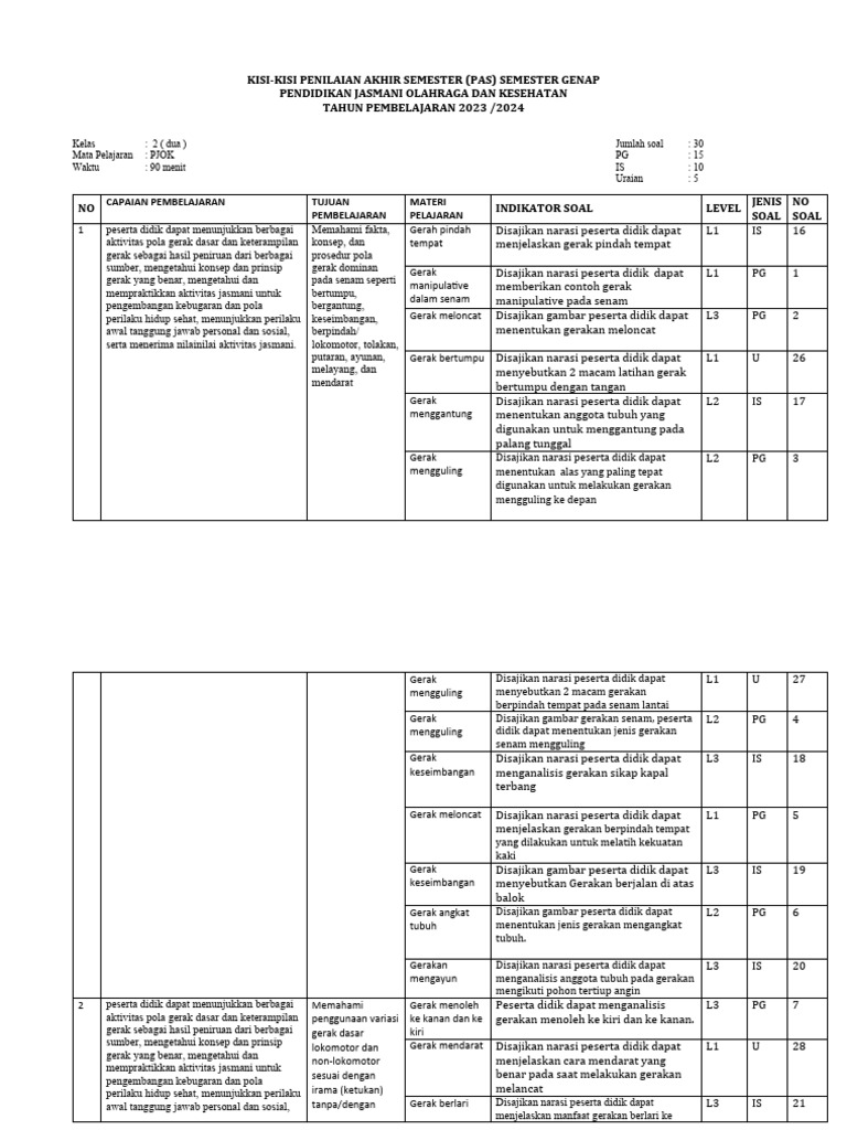 Kisi - Kisi Pas Pjok Kelas 2 Smt 2 2024 Kumer | PDF