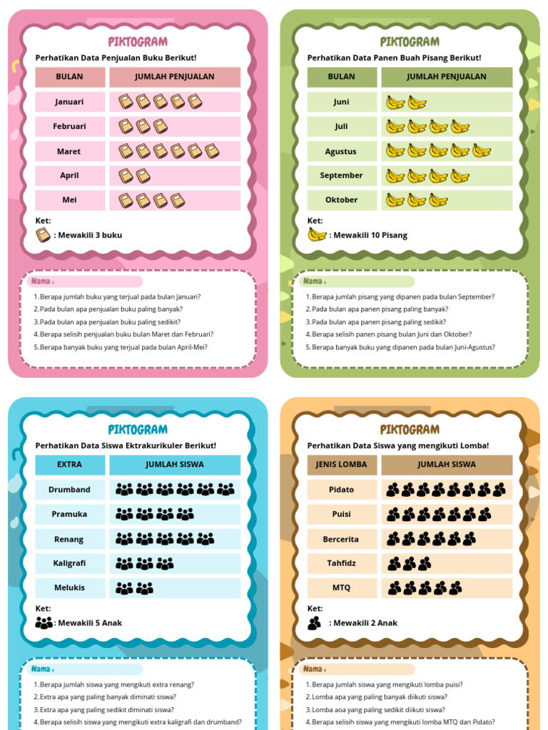 Flash Card Piktogram Dan Diagram Batang | PDF