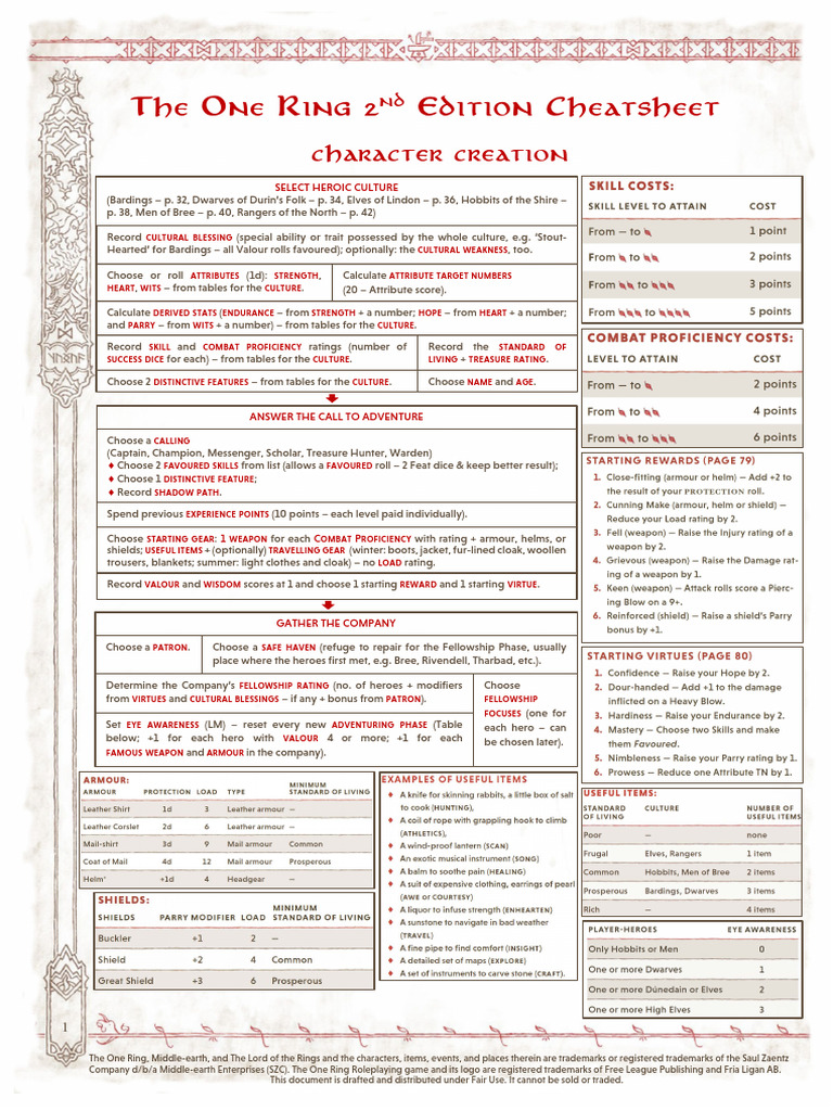 The One Ring 2ed Cheat Sheet V2.5 | PDF | Wisdom | Risk