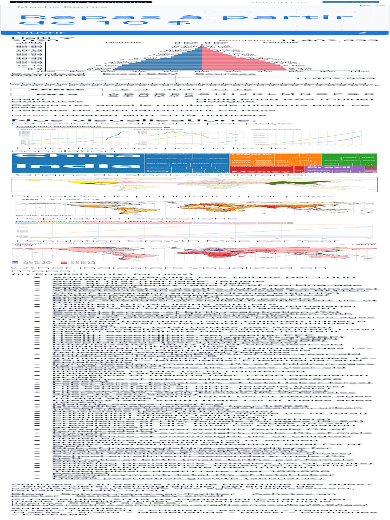 Haiti Population Statistics 2020 | PDF | Public Health | Medical ...