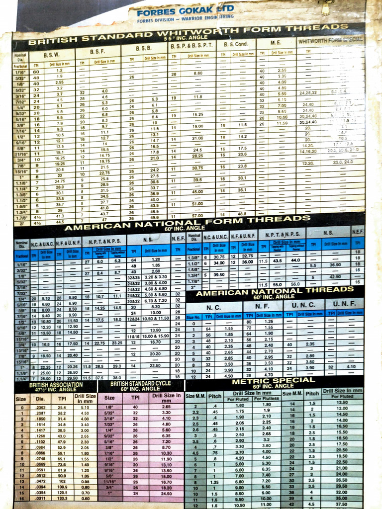 Threads detail | PDF | Machining | Tools