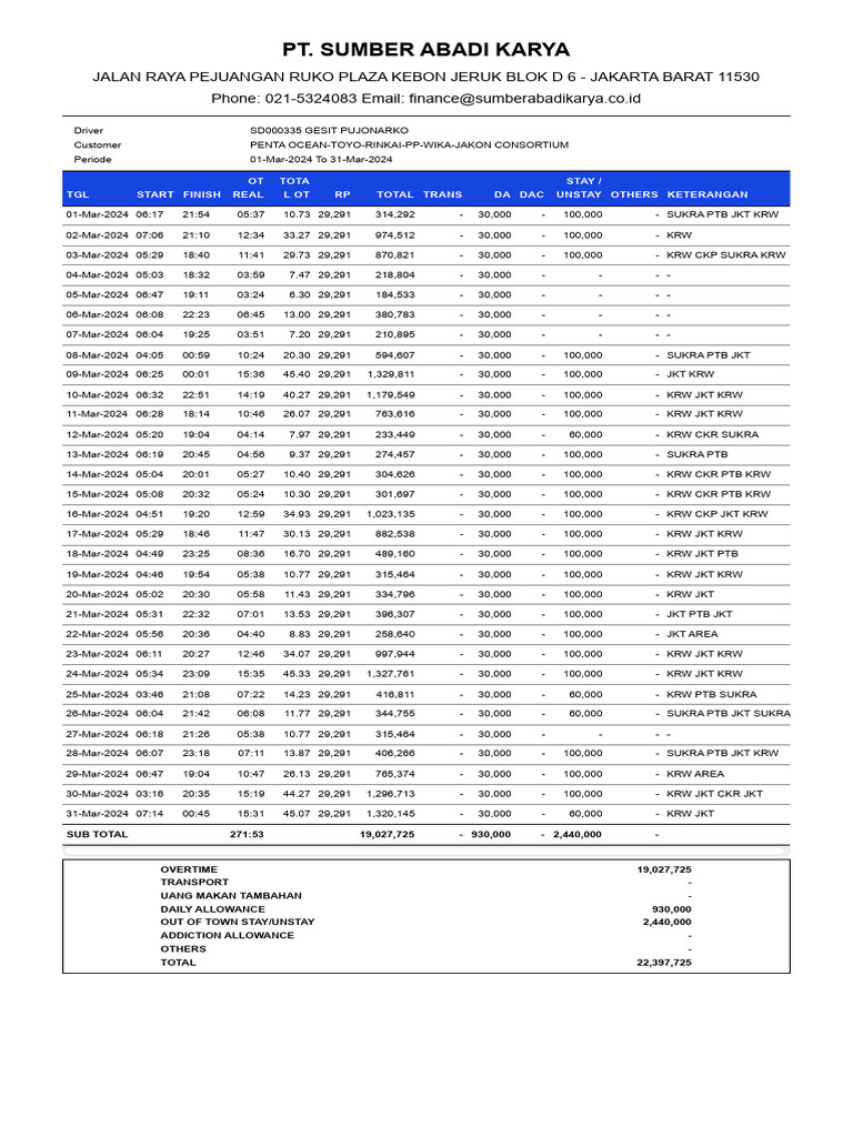 Contoh Detail | PDF