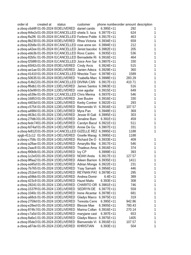 export-2024-05-01_2024-05-30 | PDF export-2024-05-01_2024-05-30 | PDF