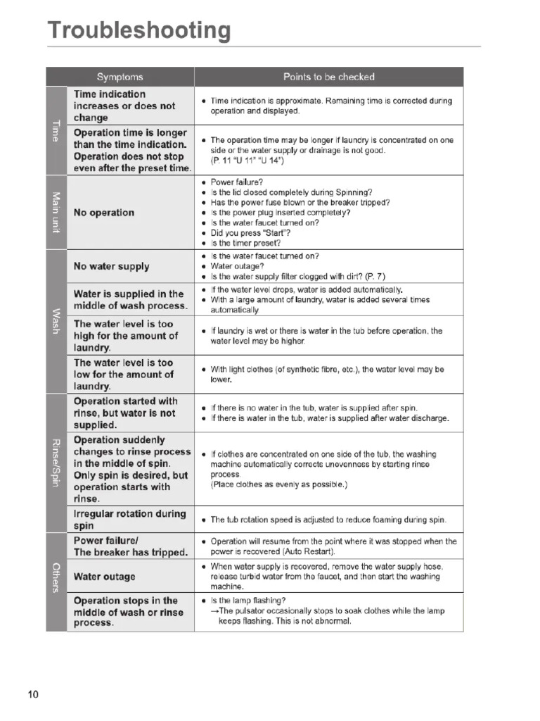 User Manual Panasonic NA-F80S10BRM (English - 12 Pages) | PDF