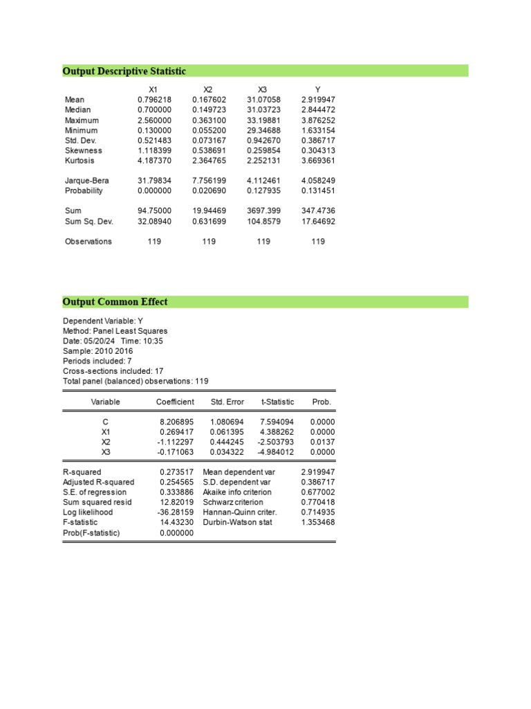 Output Eviews | Download Free PDF | Coefficient Of Determination | F Test