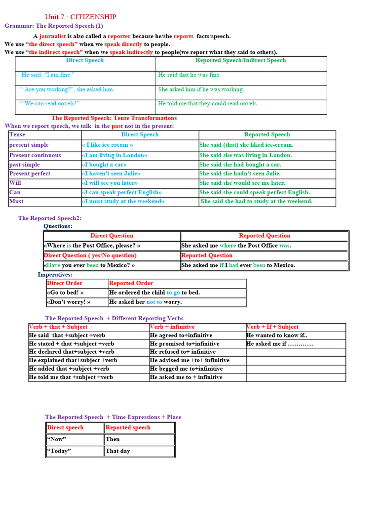Unit 7 Reported Speech + Writing | Download Free PDF | Semantic Units | Grammar