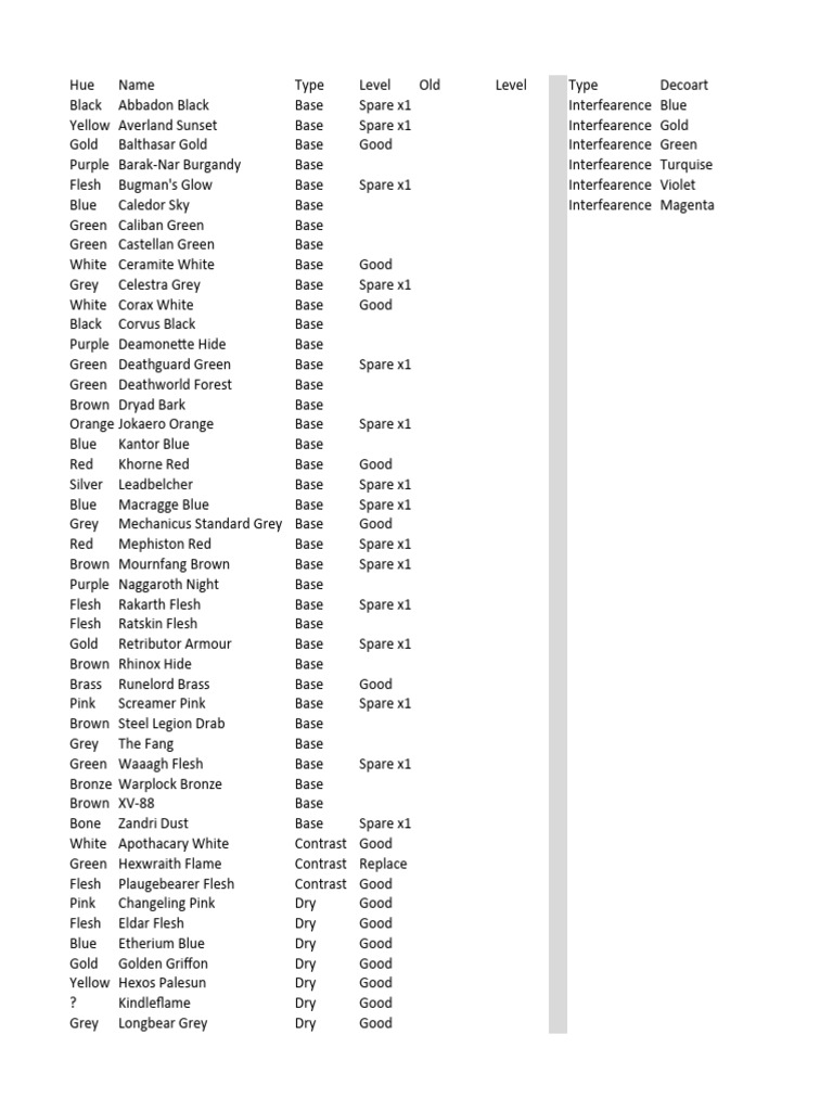 Paint Inventory | PDF | Blue | Graphic Design