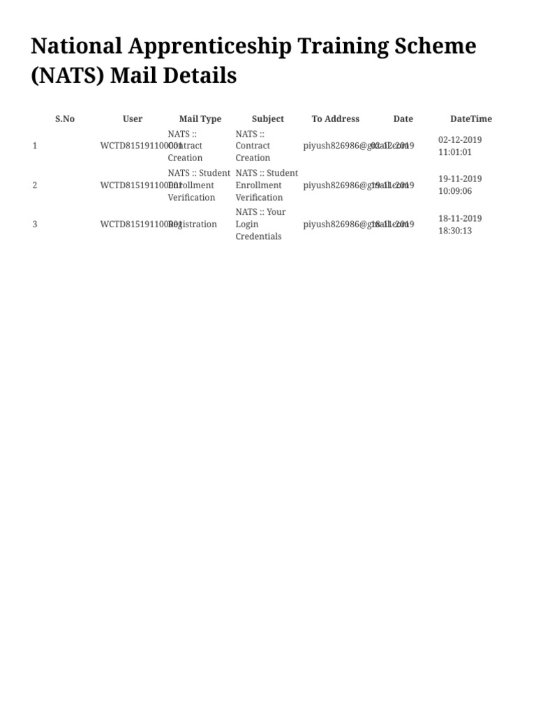 NATS Mail Details for Students | PDF