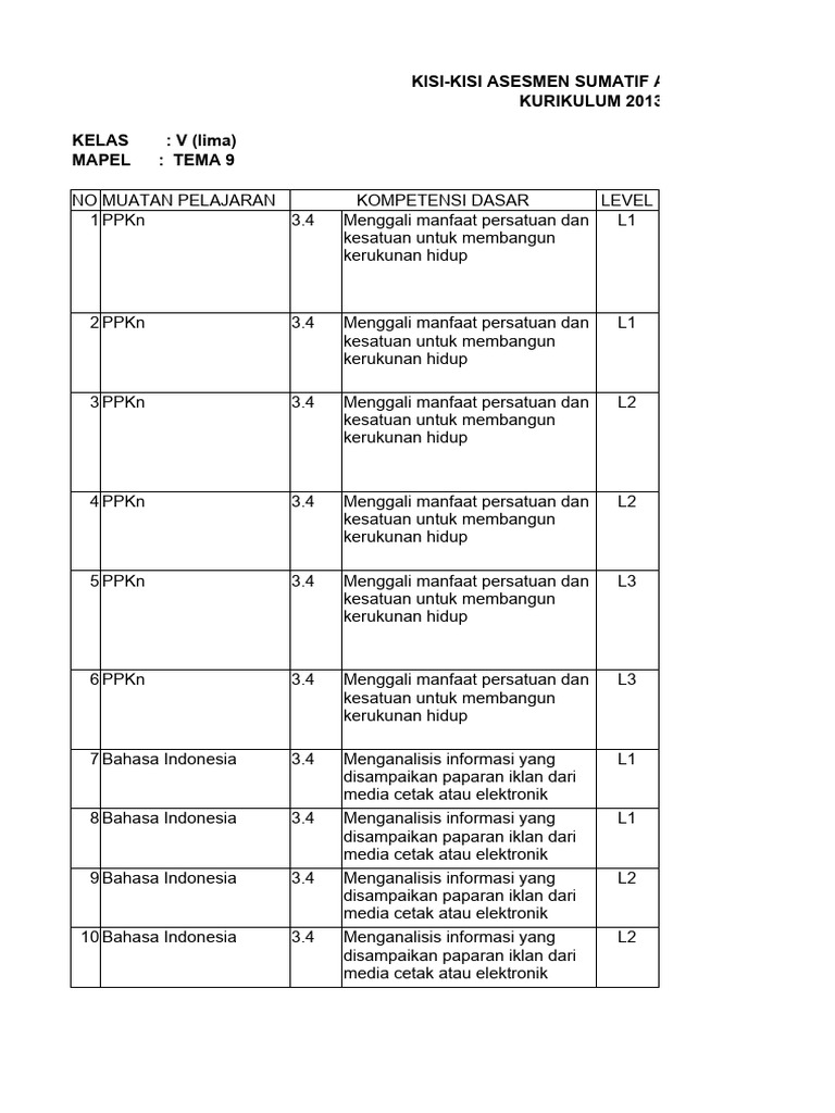Kisi-Kisi PAT TEMA 9 - Kelas 5 | PDF