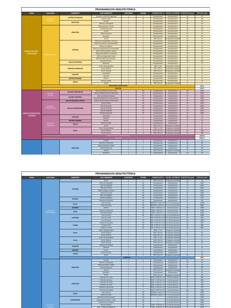 Programacion Arq - Duo - Progr. GPT | PDF | Antropometría