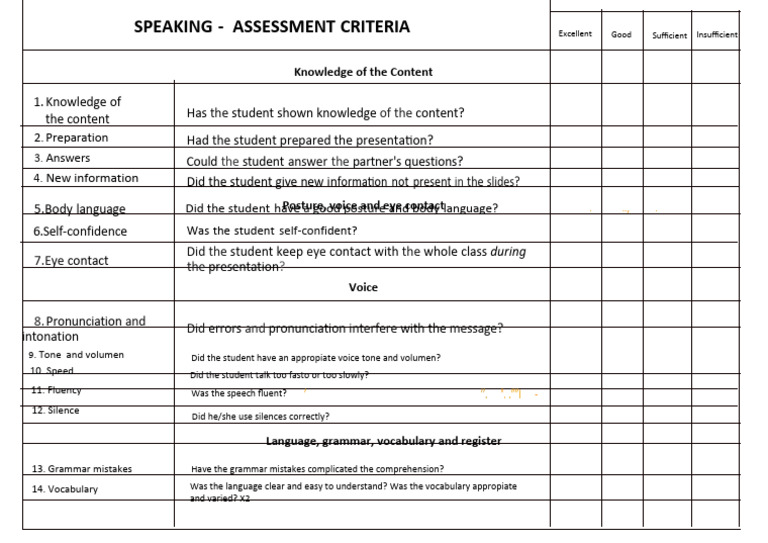 Speaking - Assesmment Criteria | PDF | Language Arts & Discipline