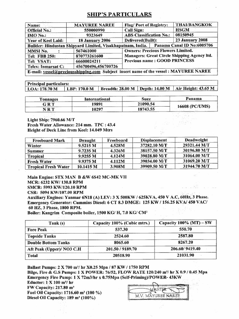 MAYUREE NAREE SHIPS PARTICULARS | PDF