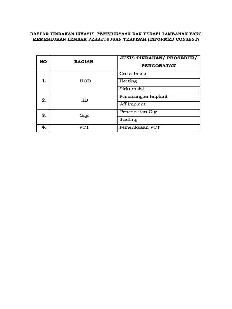Prosedur Medis Butuh Informed Consent | PDF
