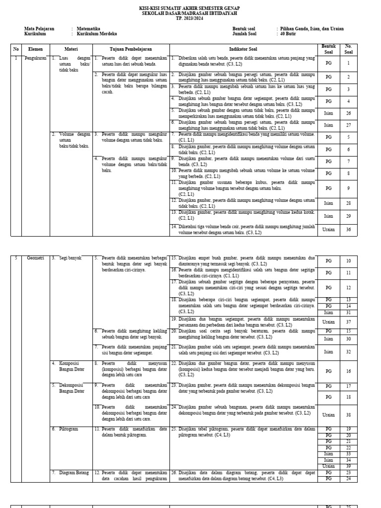 Kisi-Kisi Soal Kurmer Kelas IV Matematika Tanpa Soal | PDF