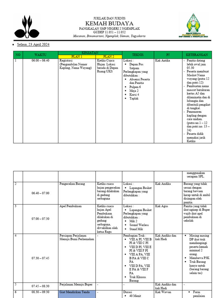 Juklak Dan Juknis | PDF