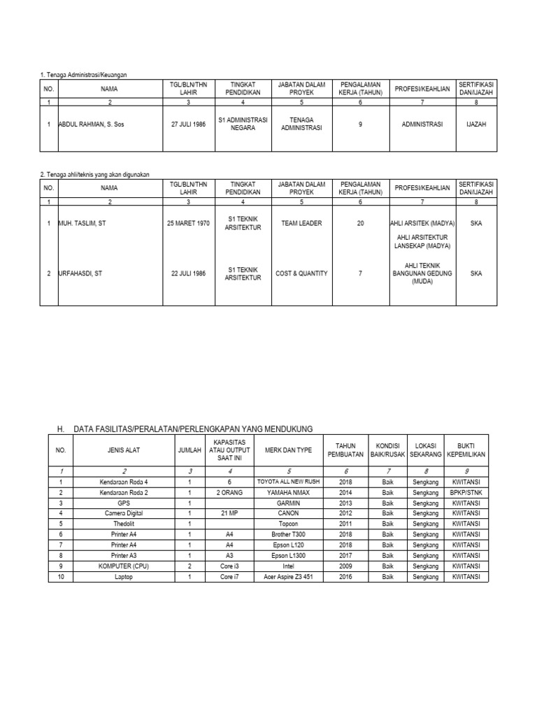 Data Personalia | PDF