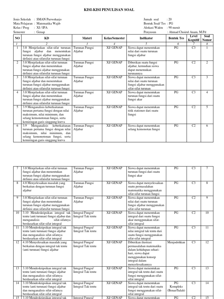 KISI SOAL Math Wajib XI - Genap 2024 | PDF