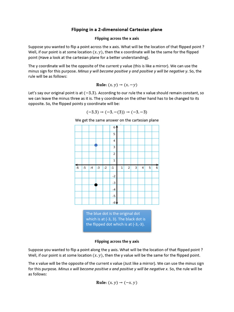 Reflections On A Cartesian Plane | PDF | Cartesian Coordinate System ...