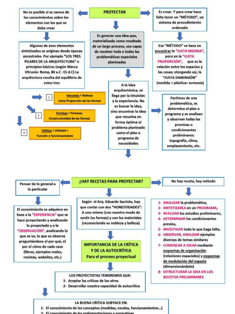 Proyectar Arquitectura | PDF