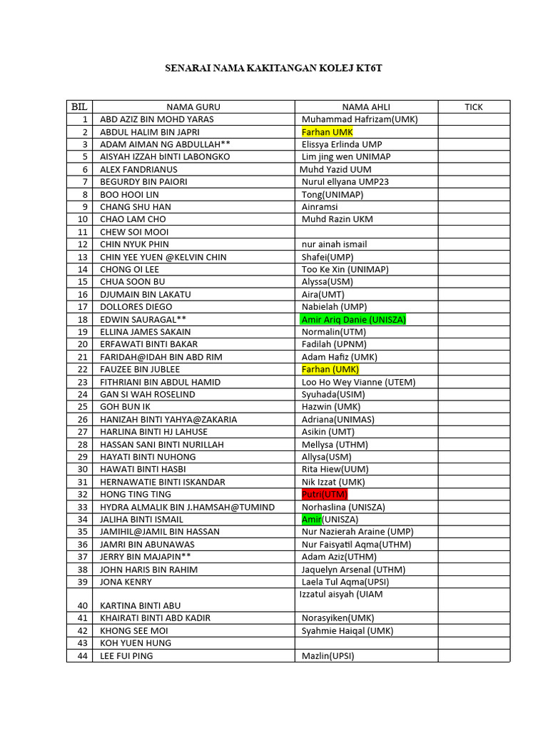 Senarai Nama Kakitangan Kolej KT6T | PDF