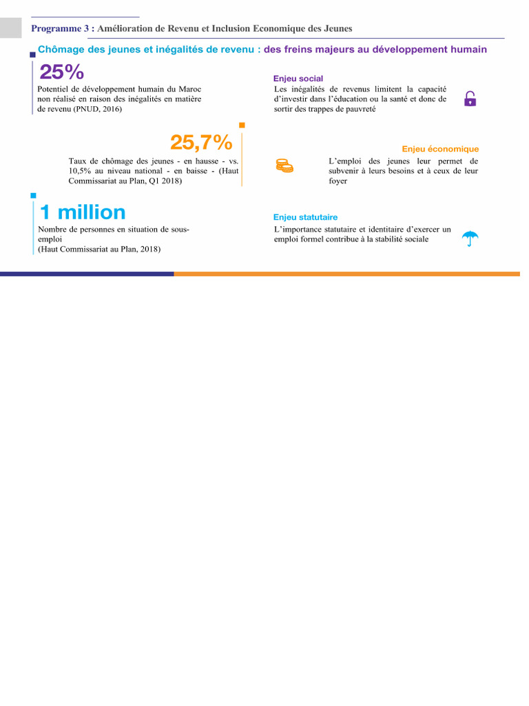 Programme 3 - InDH Phase III | PDF
