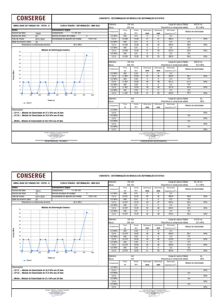 Módulo de Elasticidade, Tanque 502 Pátio K - 01 | PDF | Estresse ...