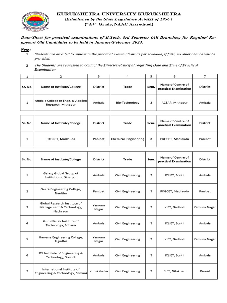 JMIT Radaur Admission Deadline Info | PDF | Kurukshetra | Engineering