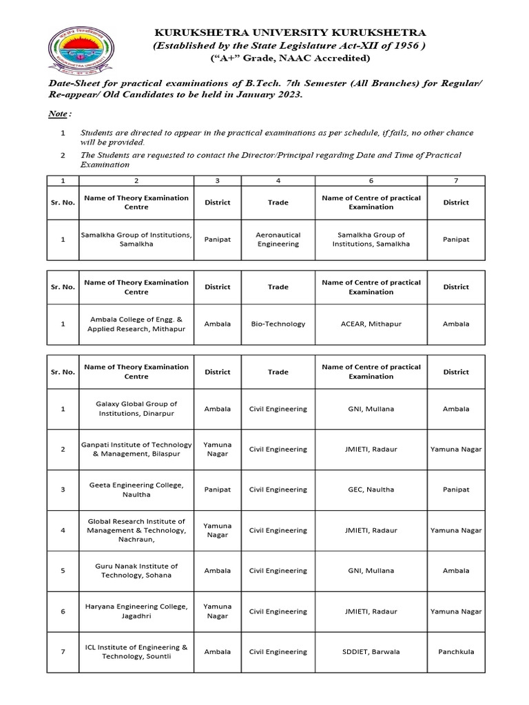 Date Sheet of Practical Examinations of B.Tech - 7th Sem. | PDF | Kurukshetra | Computer Science