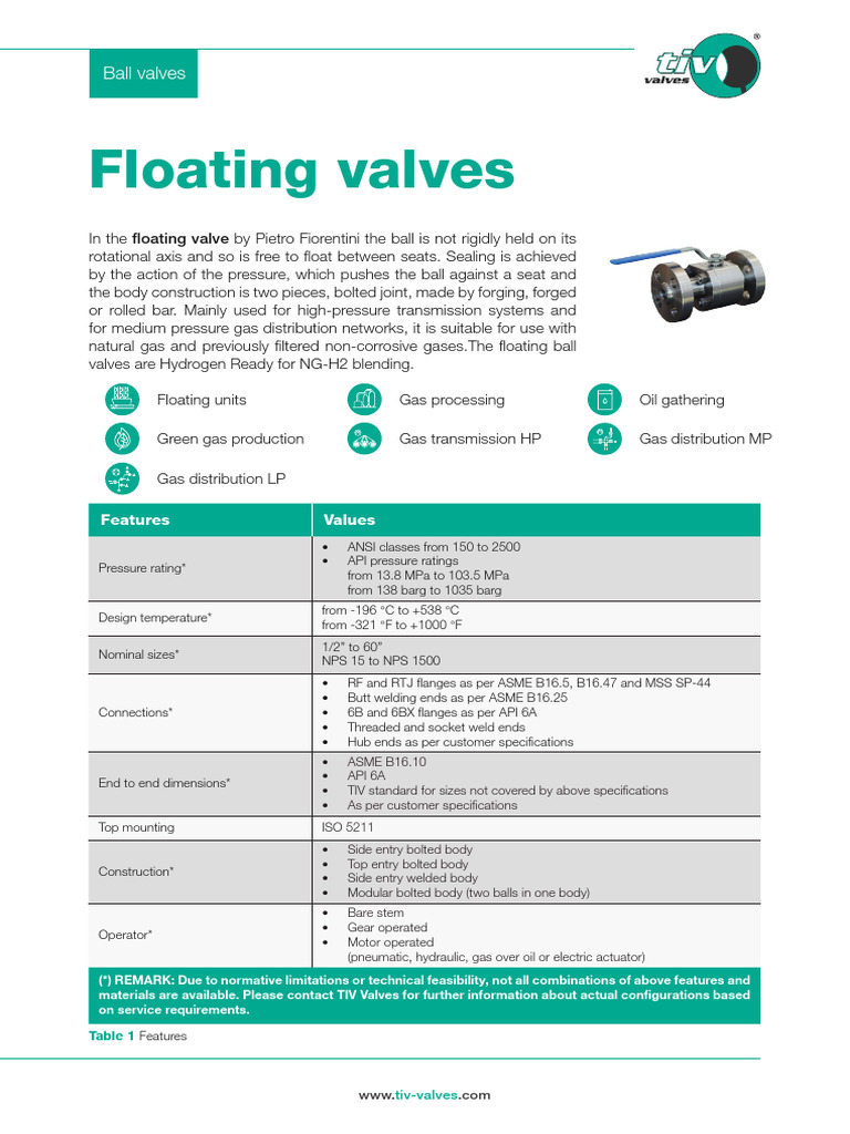 On-Off Float | PDF | Valve | Materials