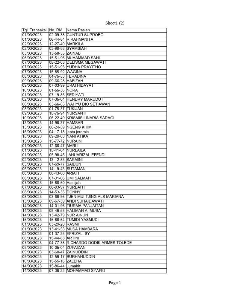 Patient Transaction Records March 2023 | PDF