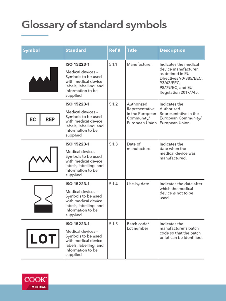 EN-Glossary-of-Standard-Symbols-English-1 | PDF | Medical Device