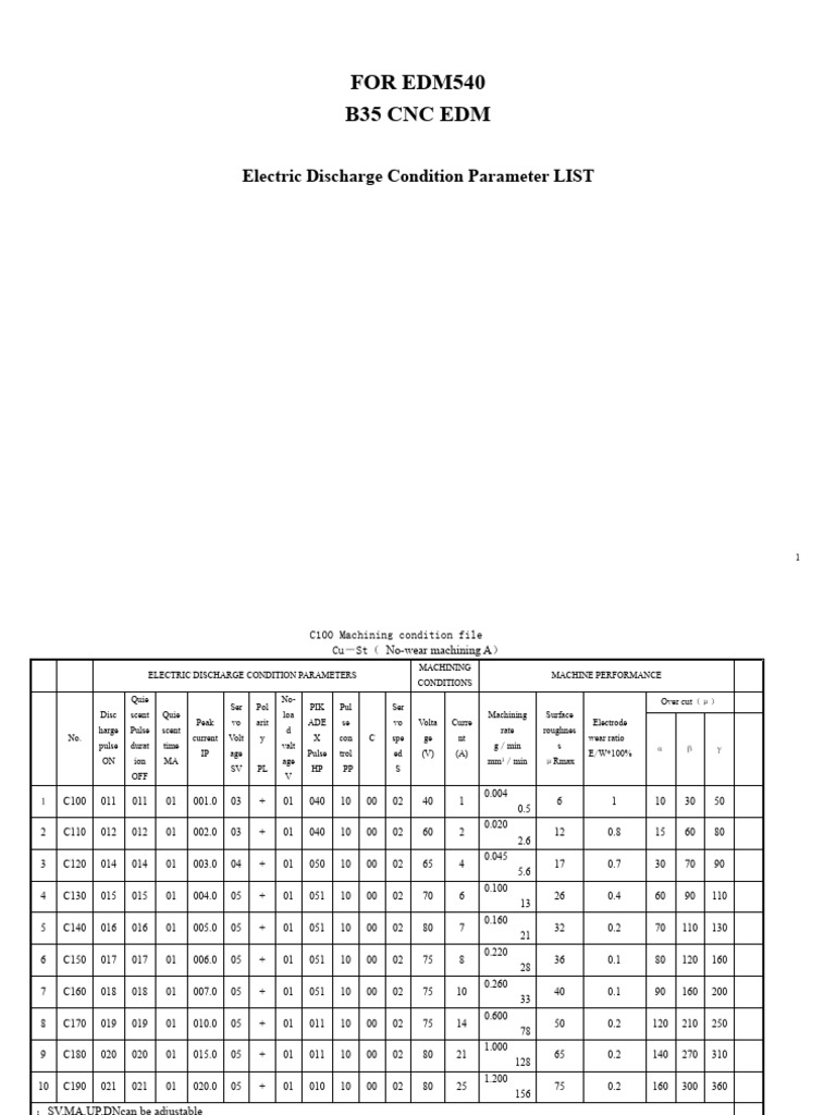 4) Maching Condtions and Parameters Sheet For EDM540 | PDF | Electrode | Physical Sciences