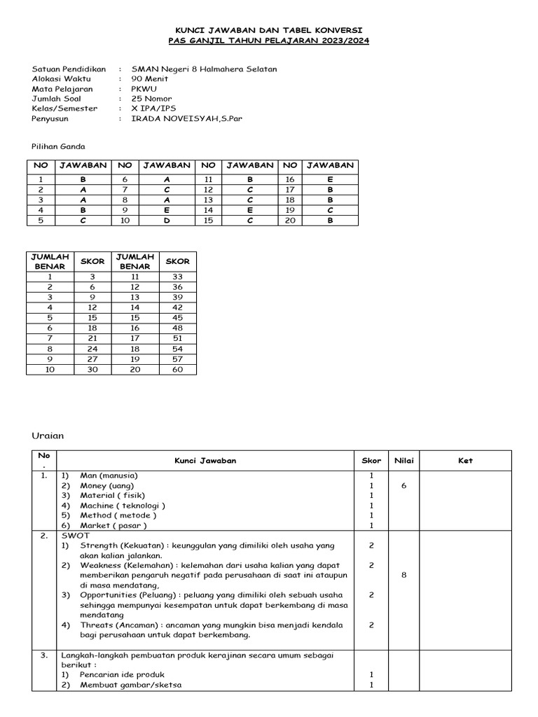 Tabel Konversi Pkwu | PDF