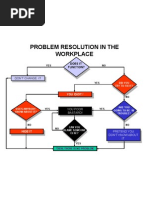 Flowchart Resolution | PDF