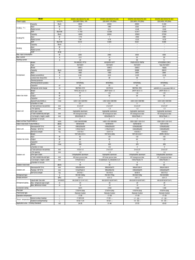 Specification - RAC EUROKOOL | PDF | Thermostat | Heat Transfer