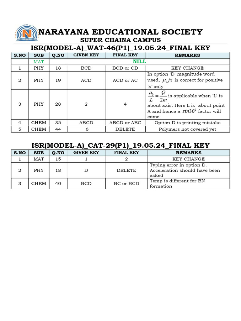 Isr (Model-A) - Wat-46 & Cat-29 - 19.05.24 - Final Key | PDF