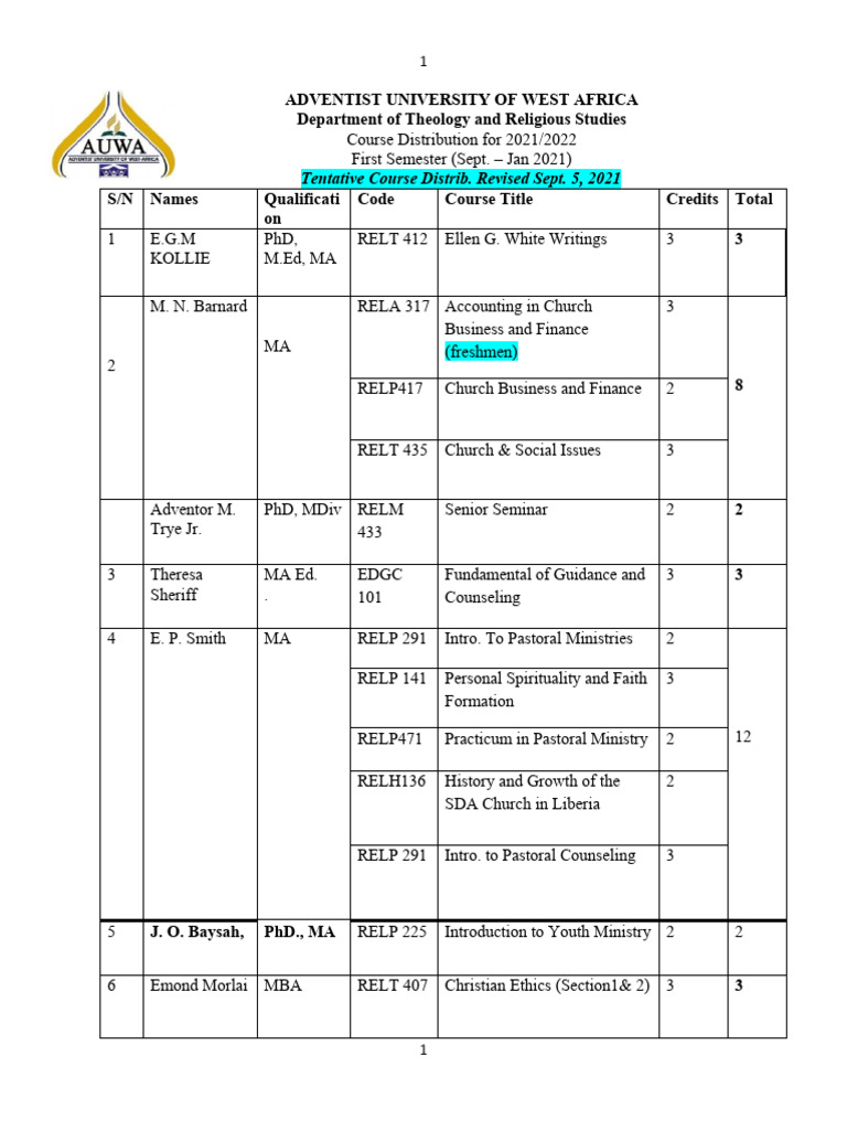 COURSE DISTRIBUTION 2021 (Revised Sept. 5) | PDF | Exegesis | Abrahamic ...