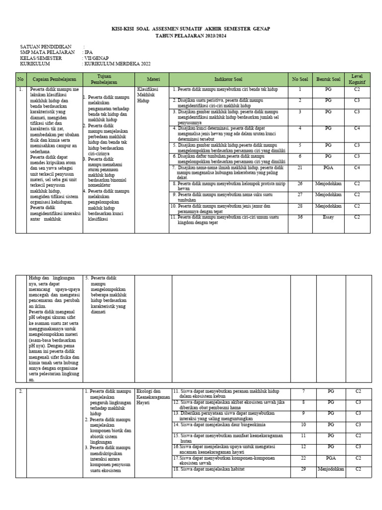 Ipa 7 Kisi-Kisi Asas Genap 2024 | PDF