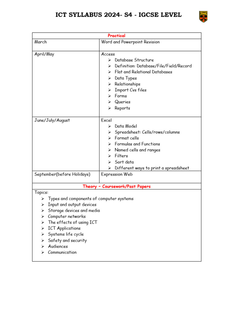 Ict S4 Syllabus 2024 | PDF | Computers