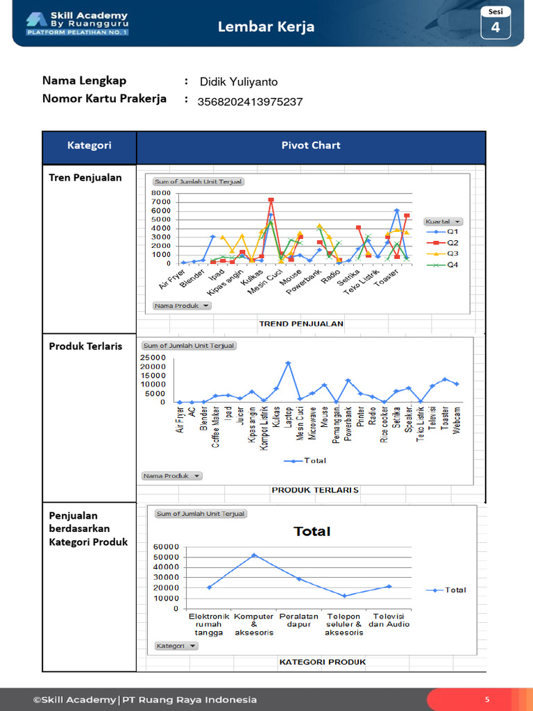 TPM 2 Membuat Visualisasi Data Dengan Pivot Chart - (Didik Yuliyanto) | PDF