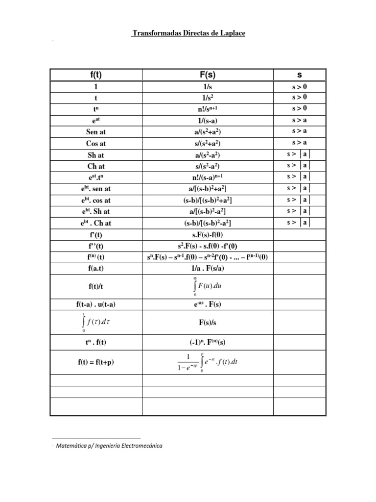 8 - Tabla Transformadas Directas e Inversas | PDF