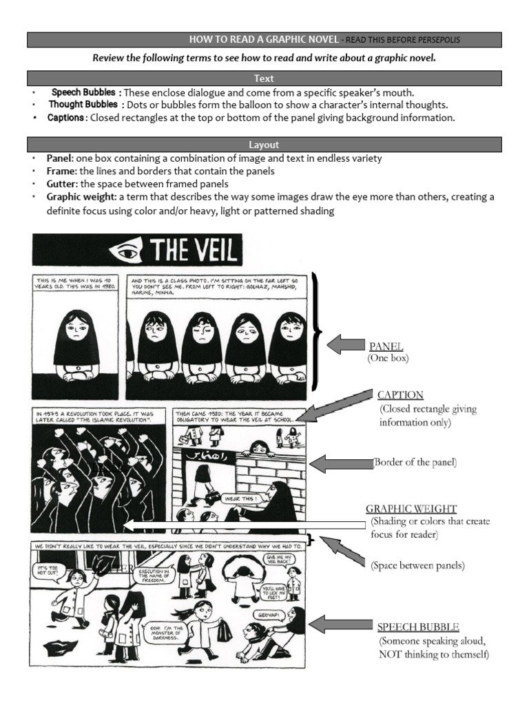 How To Read A Graphic Novel Inforgraphic | PDF | General Fiction