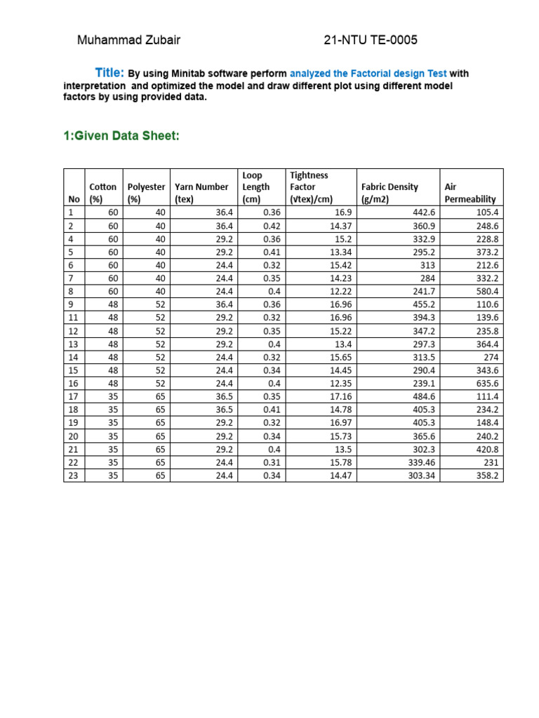 Analyezed The Full Factorial Design And Plot And Optmizesed Model Pdf