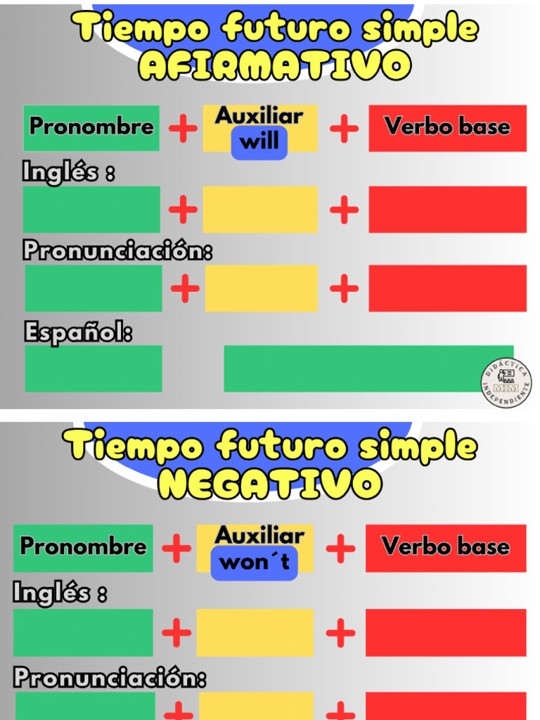 Tablas De Conjugacion 1 Pdf