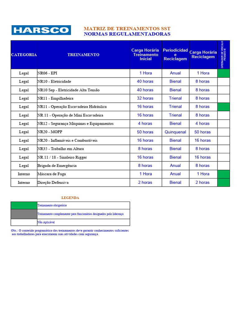 Matriz de Capacitação - HARSCO - Rv3 (1) (2) - Operadores Harsco | PDF ...