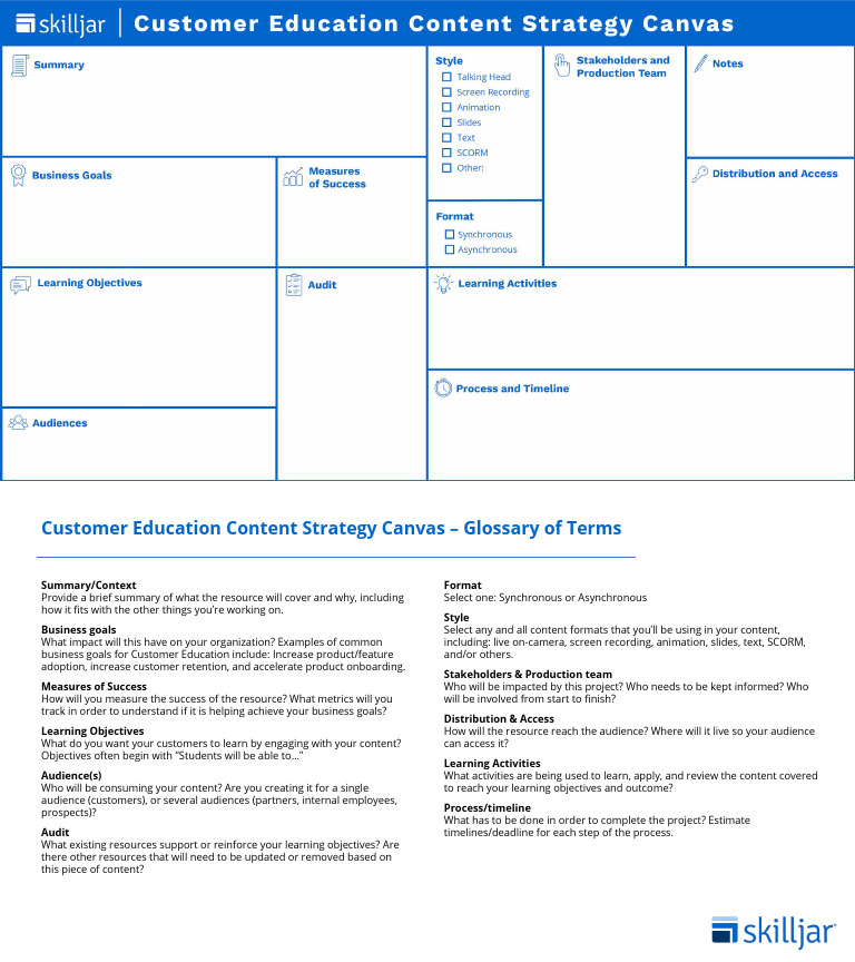 Skilljar Content Strategy Canvas | PDF | Learning | Business