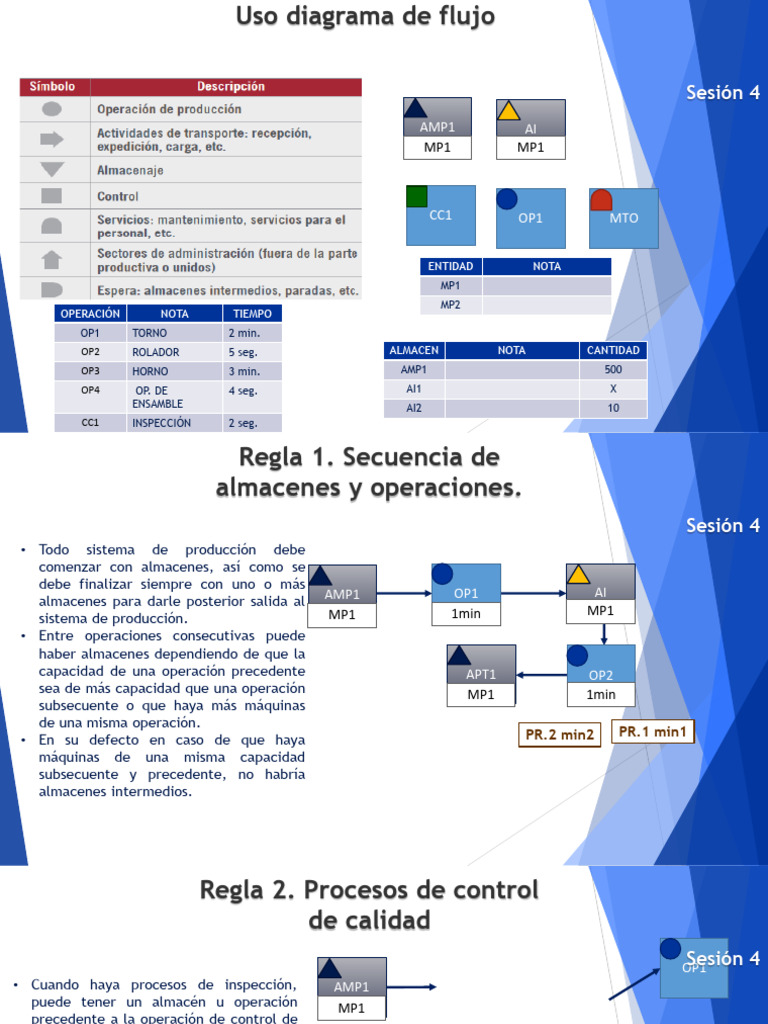 Reglas Promodel | PDF
