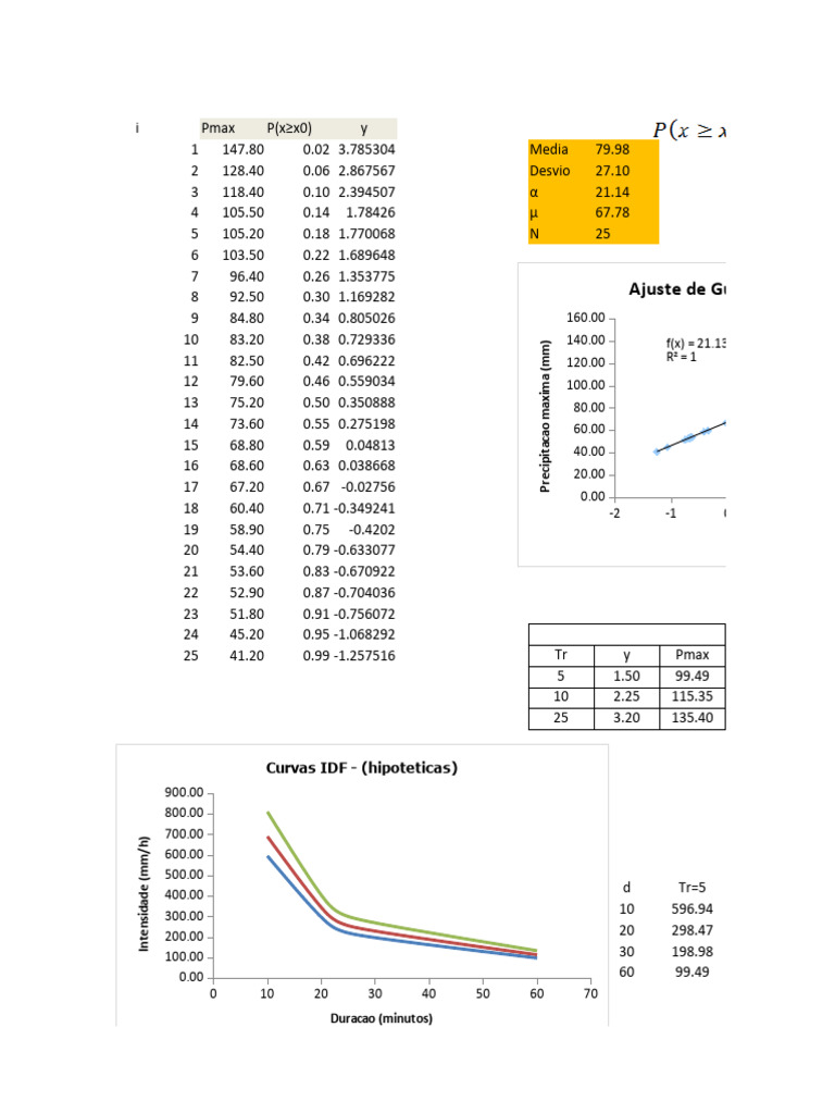 Gumbel Distribution IDF Curves Analysis | PDF