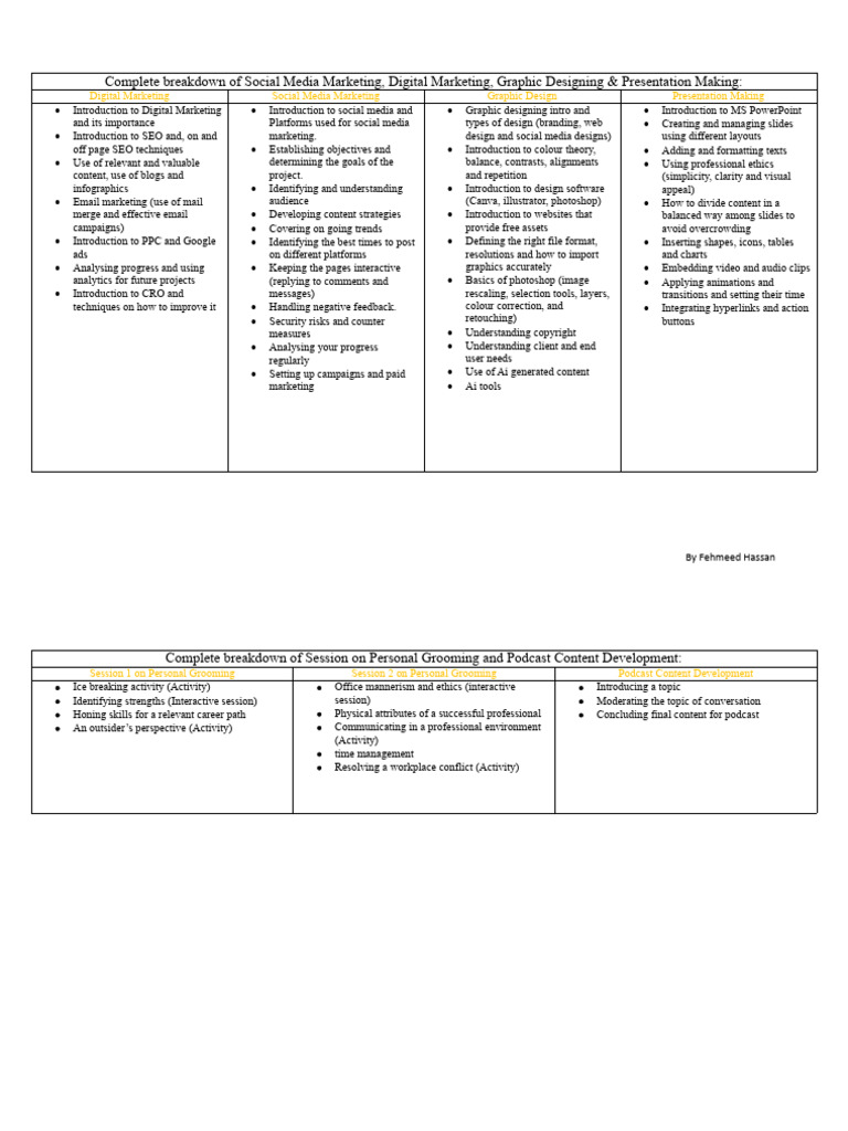 Complete breakdown of Social Media Marketing Guide | PDF | Graphic ...