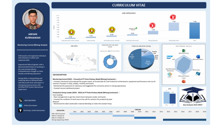 Curriculum Vitae Dashboard - by Arfani Kurniawan | PDF | Mining | Coal Mining